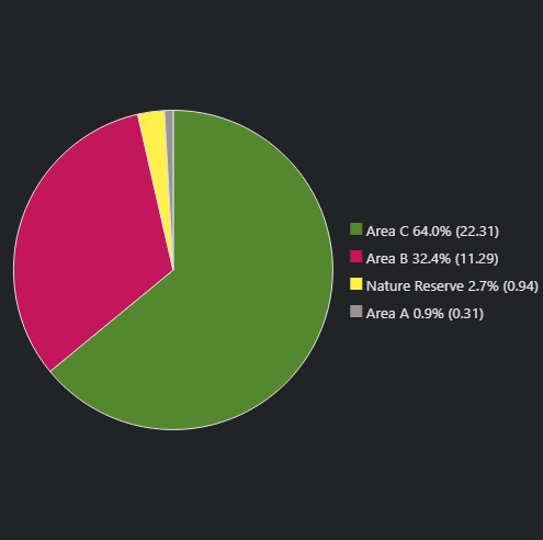 Palestinian Land Demographics