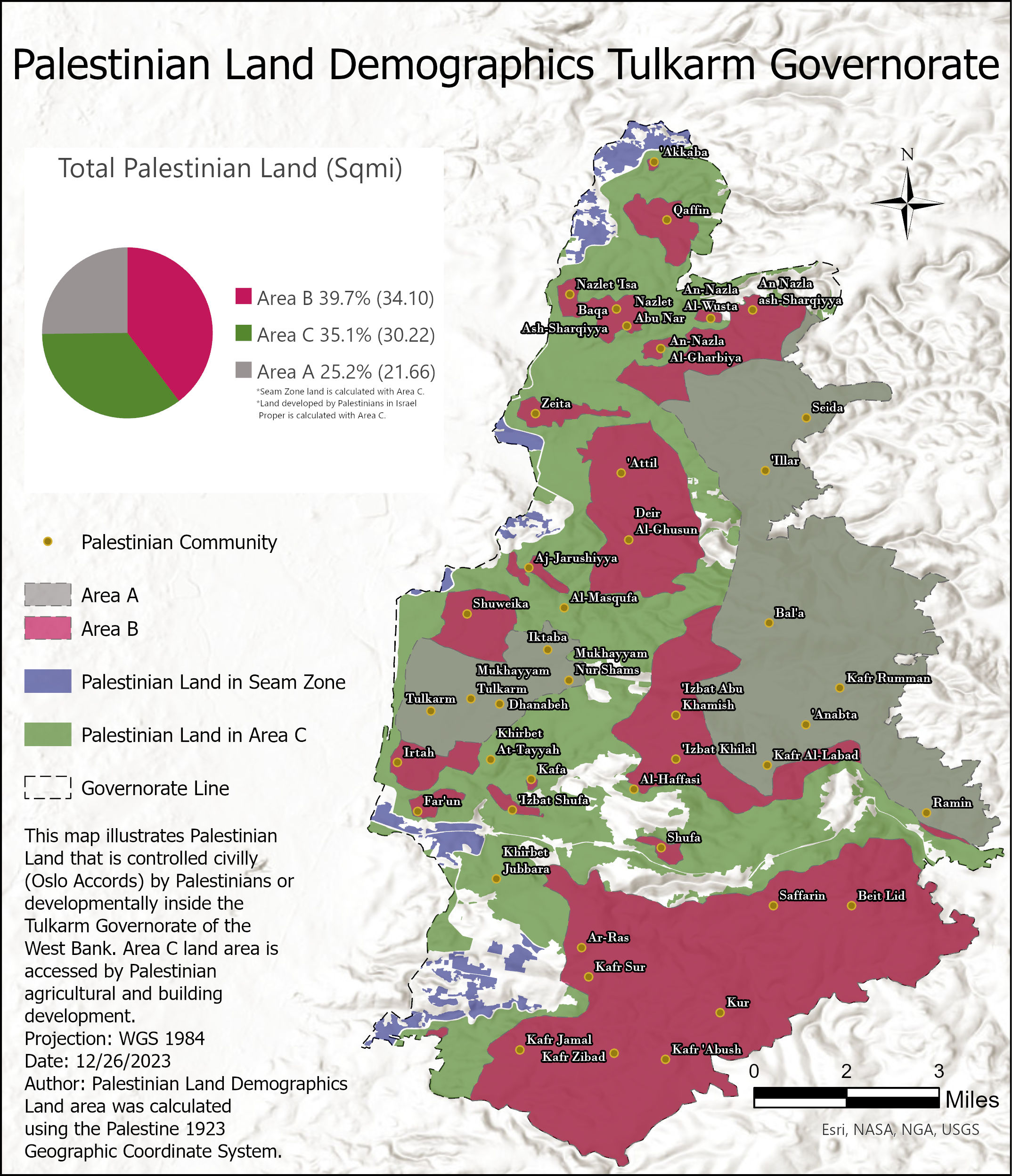Palestinian Land Demographics